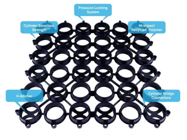 Driveway Installation - Permeable Paver Gravel - Houston, TX